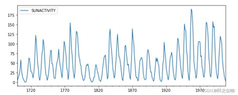 Python Ar 模型预测 Python Arima模型mob6454cc623087的技术博客51cto博客