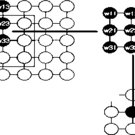 Receptive Field Of Particular Neuron In Next Layer Download Scientific Diagram