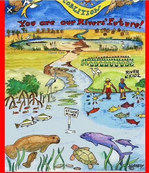 Bumuo Ng Isang Poster Na Nagpapakita Ng Gampanin Ng Ilog Sa Pamumuhay