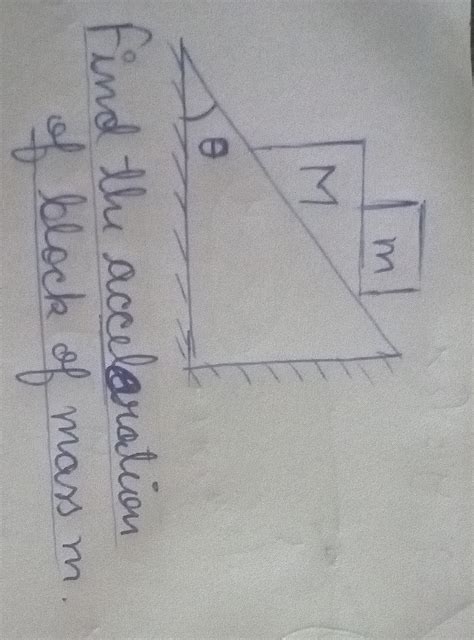 Get Answer Find The Accelaration Of Block Of Mass M