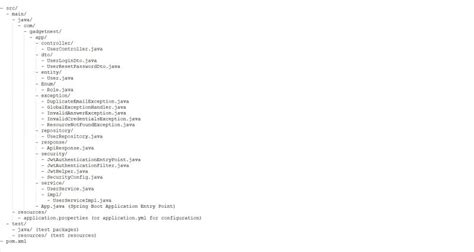 Nikhil Gaikwad On Linkedin Ecommerce Nodejs Express Jwt Springsecurity Backenddevelopment