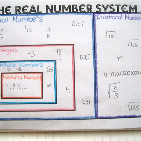 Real Number System Graphic Organizer Math Love