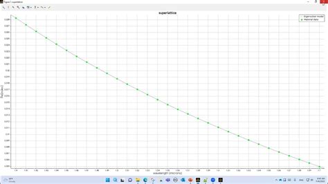 Electro Absorption Photonic Modulator Design And Simulation Part2