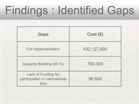Seychelles Epa Capacity Building Assessment Matrix Ppt