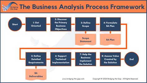 Business Analysis Tools And Techniques Ppt Cypricha