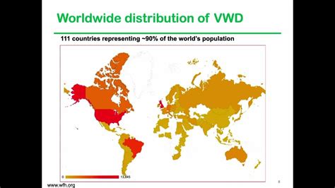 All About Vwd Prevalence And Symptoms Youtube