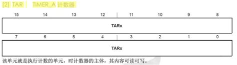 msp430 定时器的寄存器介绍以及测试应用 430定时器定时0 5s csdn博客