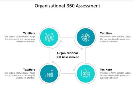 Organizational 360 Assessment Ppt Powerpoint Presentation Summary