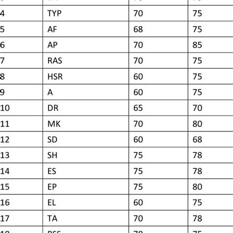 The Result Of Pre Test And Post Test Download Scientific Diagram