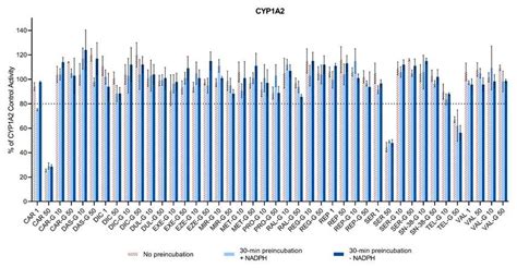 Cas 190448 57 8 Ezetimibe Phenoxy Glucuronide Boc Sciences