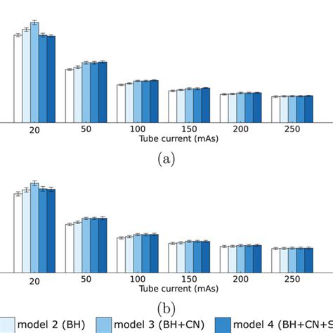 Representation Of The Standard Deviation Of The Measured And The