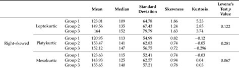 table 3 from bootstrap method as a tool for analyzing data with