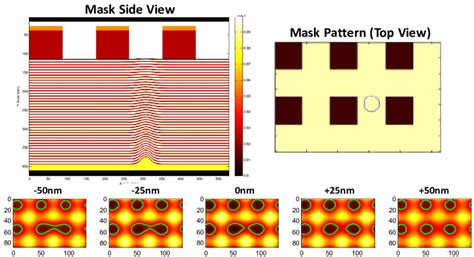 Example Of Defective Euv Multilayer Geometry Mask Pattern And