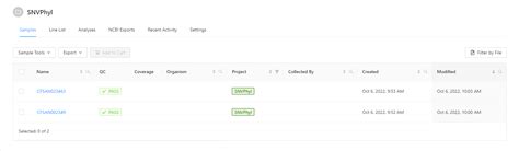 Snvphyl Whole Genome Snv Phylogeny