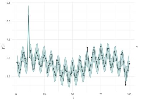 The Truth About Priors And Overfitting Michael Green