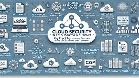 Foundations Of Cloud Security