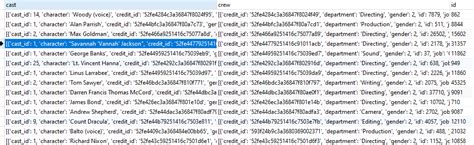 Javascript Formating Json Object From Single Quotation To Double Stack Overflow