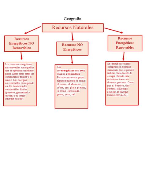 Geografia Mapa Conceptual Pdf
