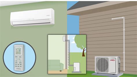 Ductless Mini Split Top 10 Brands In America