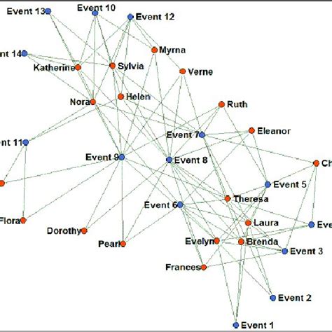 Pdf Visualization Of Networked Collaboration In Digital Ecosystems