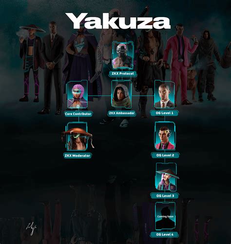 Zkx Yakuza Остання глава сезон 1 By Daniil Tvauri Medium