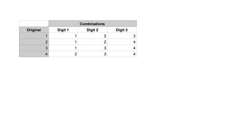 how can i create a table of all possible 3 digit combinations of