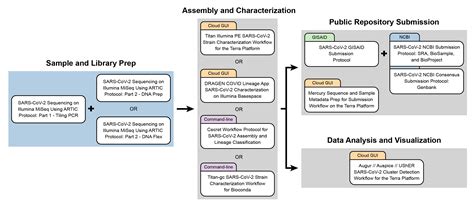 TOAST Public Research Workspace On Protocols Io