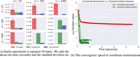 Figure 1 From Efficient Multitask Feature And Relationship Learning Semantic Scholar