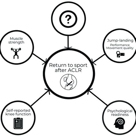 Results Of The Landing Error Scoring System Less Presented As Download Scientific Diagram
