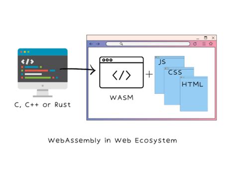 Javascriptwebassembly组合运用js编译成webassembly Csdn博客