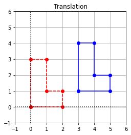 Applications Of Linear Transformations Jupyter Guide To Linear Algebra
