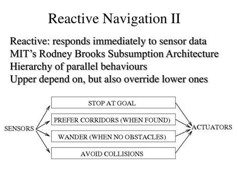 Ppt Localisation And Navigation Powerpoint Presentation Free Download Id2778962