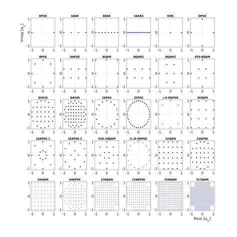 Ccgalleryconsts Cyclostationary Signal Processing