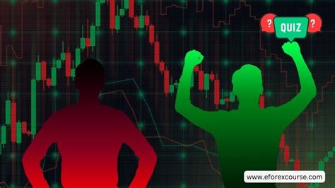 Quiz Test Your Technical Analysis Skills Can You Identify These