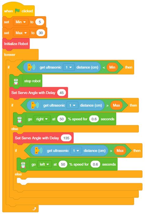 Day 15 Introduction To Object Avoidance Robot Stem Lab