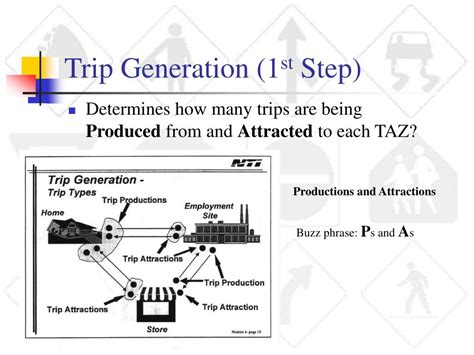 Ppt Ce 451551 Travel Demand Modeling 101 Overview Powerpoint