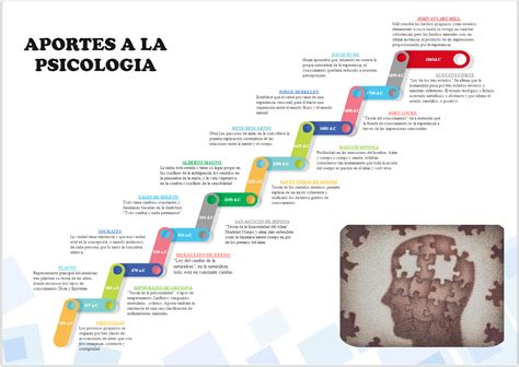 Psychology Career Map At Frank Mcbride Blog