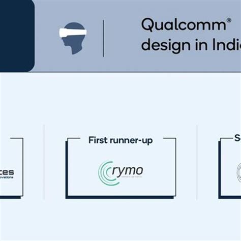 Narayan Gopalan Yourstory