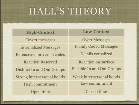 How Do Design And Culture Influence Digital Marketing Conversion Uplift