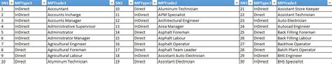 Sql Server 2012 Generate Multiple Columns From Three Depend On Serial