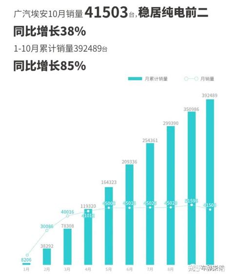 保值冠军，埃安也杀疯了，开启3年10万0息 知乎