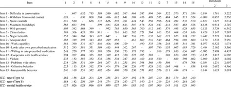 Multilevel Descriptive Statistics Download Table