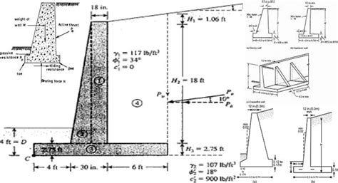 Retaining Wall Footing Size Calculator Cphbou