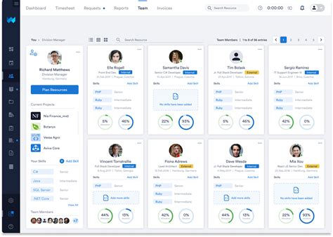 Resource Planning Process All You Need To Know Weekwise