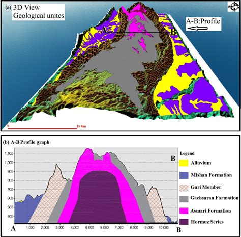 A 3d View Of The Geological Map B Geologic Cross Section Along A B