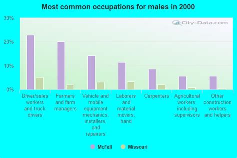Mcfall Missouri Mo 64657 Profile Population Maps Real Estate Averages Homes Statistics