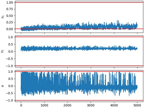 On Policy Deterministic Policy Gradient — Mpcrl 1 3 4rc2 Documentation