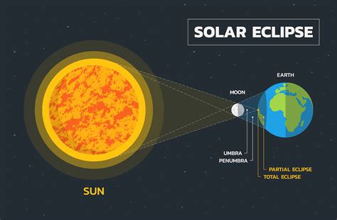 Why Total Solar Eclipses Wont Be Around Forever