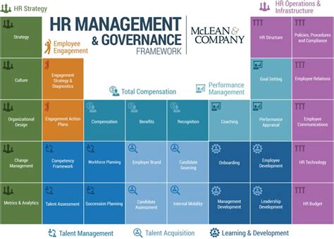 Hr Management And Governance Framework Mclean And Co Hr Management