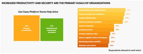 Critical Platform Engineering Metrics Kpis That Matter For Success